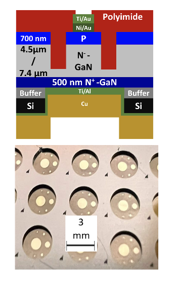 VERTIGO - PEPR Électronique