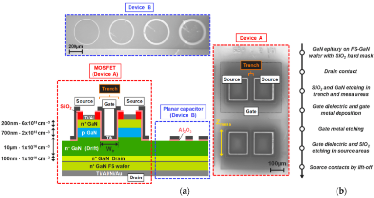 VERTIGO - PEPR Électronique