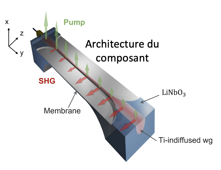NANOFILN - PEPR Électronique